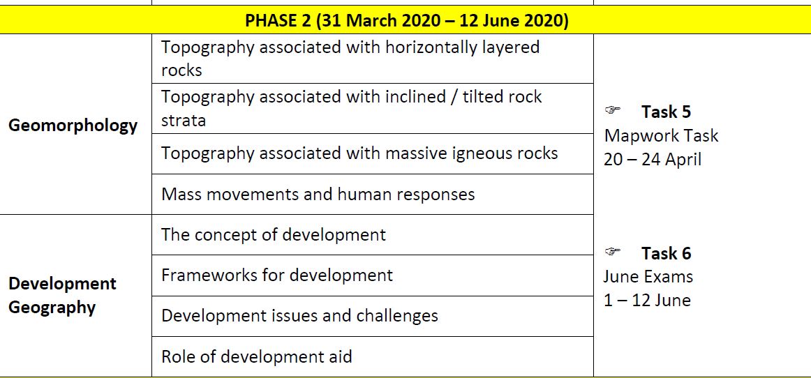 Geography Grade 11 Research Task 2021 2020 Memorandum Career Times Geography Grade 11 Research Task 2021 2020 Memorandum Career Times